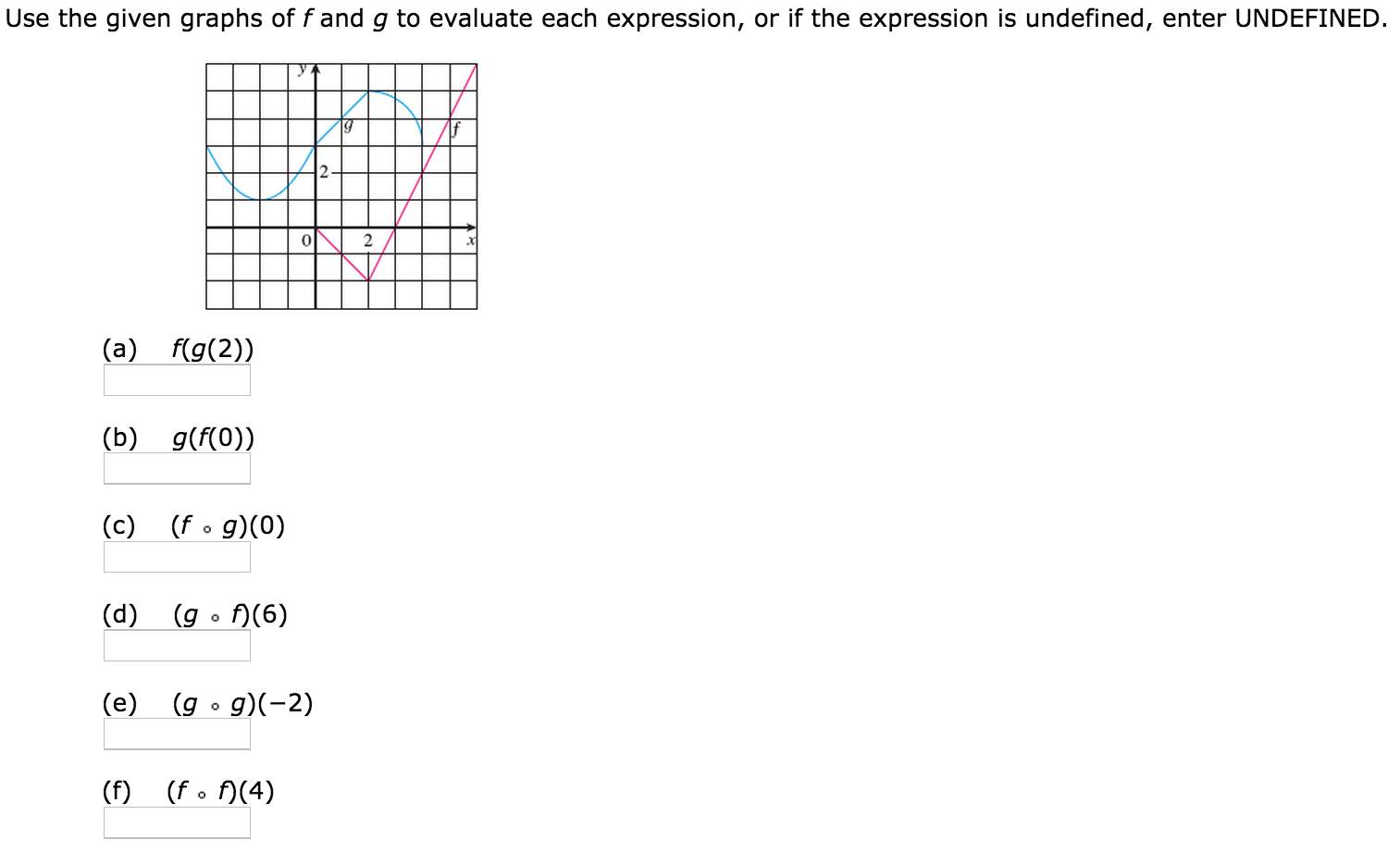 Solved Use The Given Graphs Of F And G To Evaluate Each