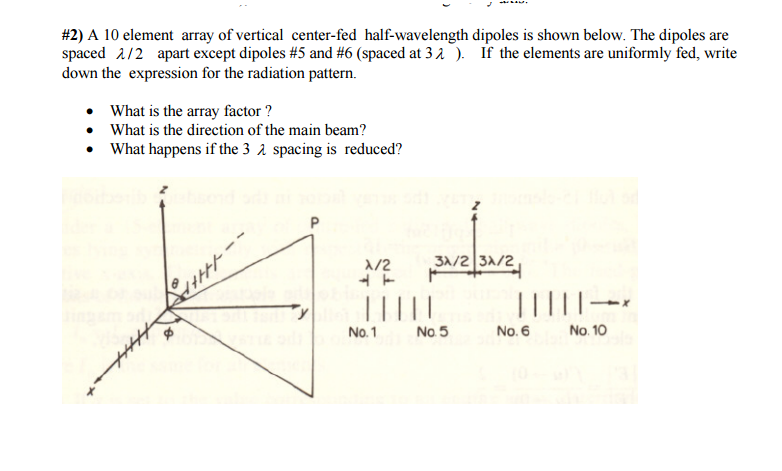 A 10 element array of vertical center-fed | Chegg.com