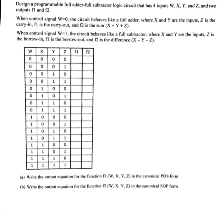 Solved A Write The Output Equation For The Function F1