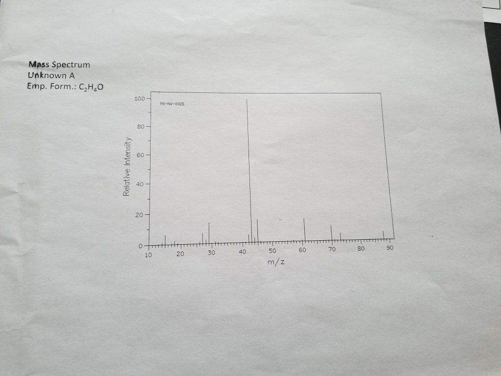 Solved Mass Spectrum Unknown A Emp. Form: C2H40 100 | Chegg.com