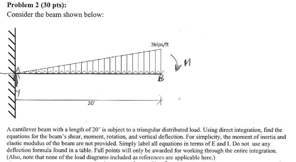 Solved Consider the beam shown below: A cantilever beam | Chegg.com
