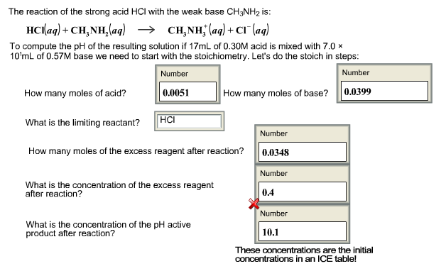 Solved The reaction of the weak acid HCN with the strong | Chegg.com