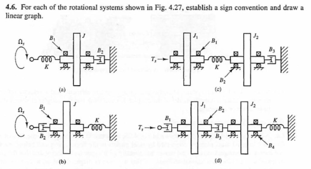 Solved 4.6. For each of the rotational systems shown in Fig. | Chegg.com