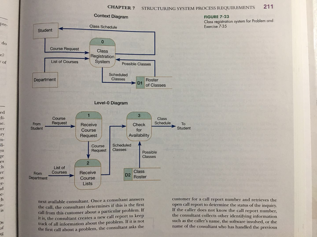 23 CONTEXT DIAGRAM VS LEVEL 0 DFD - DiagramLevel 23 CONTEXT DIAGRAM VS LEVEL 0 DFD - DiagramLevel