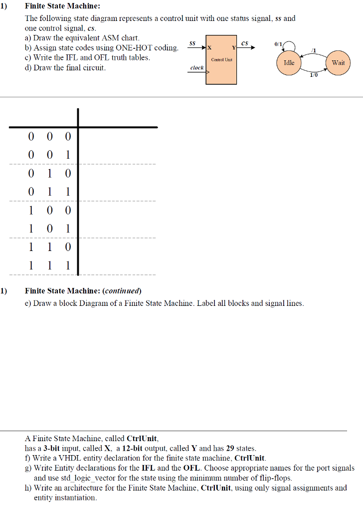 Finite State Machine: The following state diagram | Chegg.com