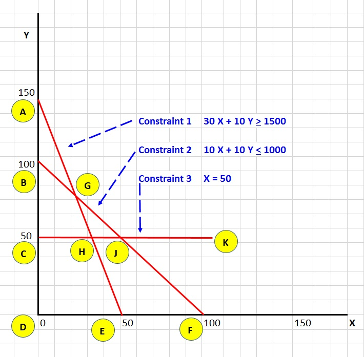 QUESTION 1 With the constraints given above and a | Chegg.com