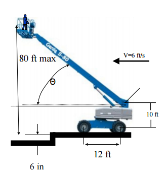 Solved A man driving an 80 ft man lift is traveling at 6 | Chegg.com