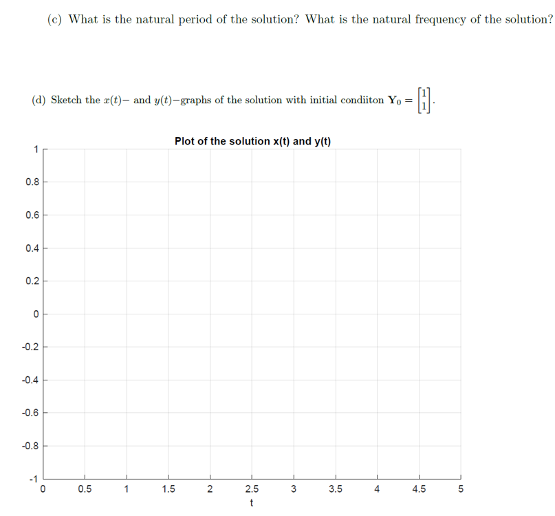 Solved 2. Consider the linear system of differential | Chegg.com