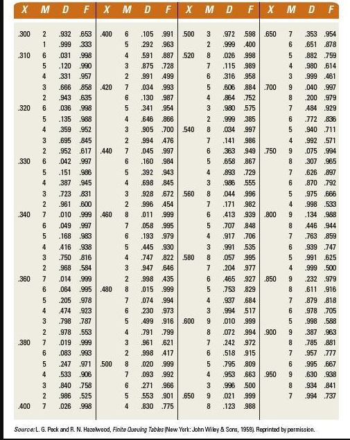 Problem 18-12 A milling department has 10 machines. | Chegg.com