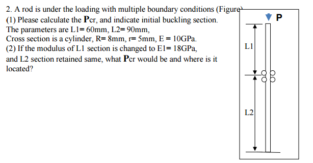 Solved A rod is under the loading with multiple boundary | Chegg.com