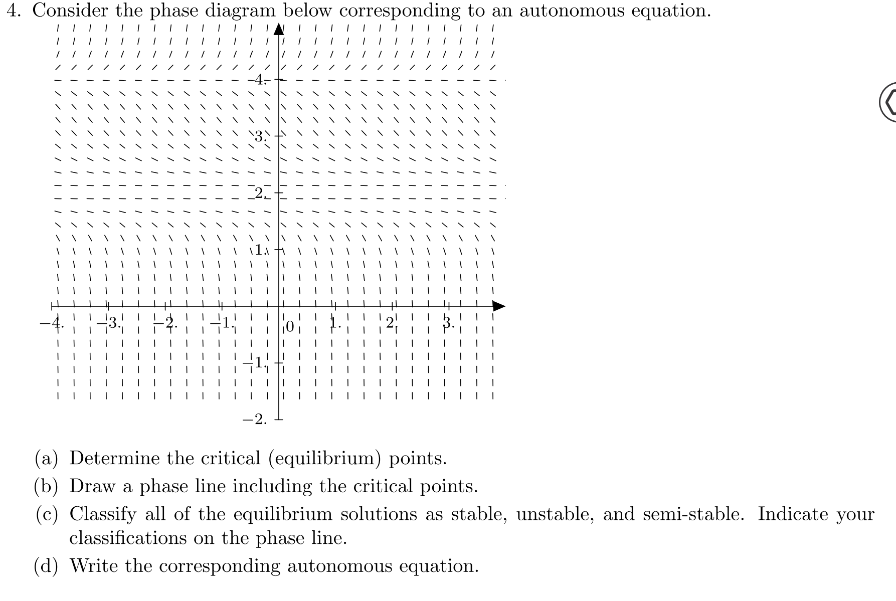 Consider the phase diagram below corresponding to an | Chegg.com