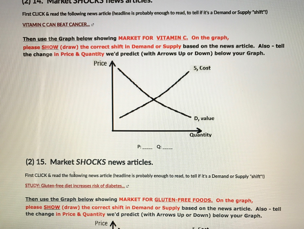 Solved Market SHOCKS Graphs. For each graph 11–13, show | Chegg.com