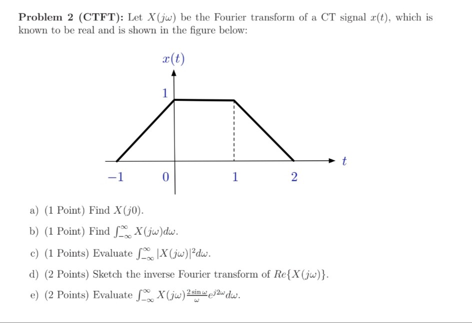 Solved Problem 2 (CTFT): Let X(jw) be the Fourier transform | Chegg.com