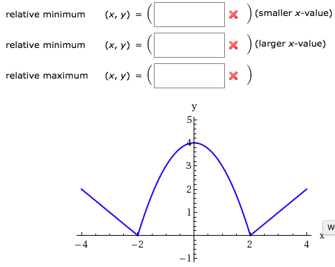 Solved You are given the graph of a function f. Determine | Chegg.com
