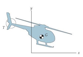 Solved The helicopter is in planar motion in the x-y plane. | Chegg.com