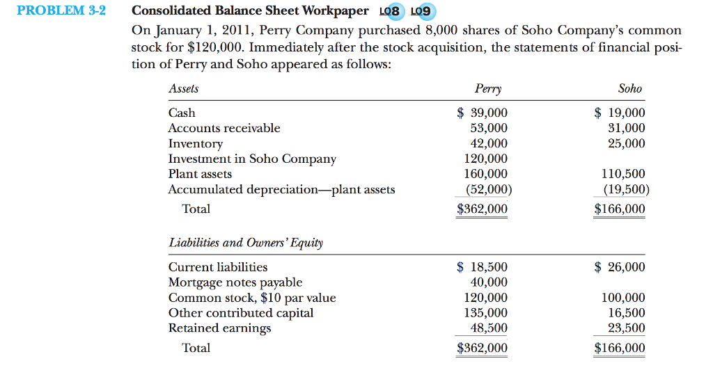 Solved PROBLEM 32 Consolidated Balance Sheet Workpaper L08 Chegg