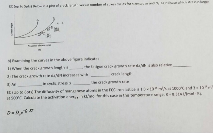 Solved Below is a plot of crack length versus number of | Chegg.com