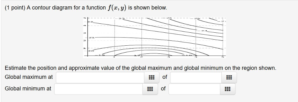 Solved A contour diagram for a function f(x, y) is shown | Chegg.com