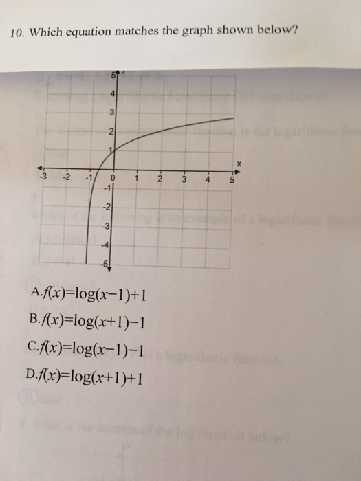 Solved Which equation matches the graph shown below. | Chegg.com