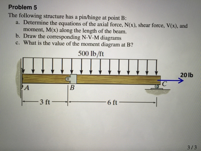 Solved Problem 5 The following structure has a pin/hinge at | Chegg.com