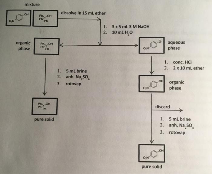Solved So I did a liquid liquid extraction for p-Nitrophenol | Chegg.com