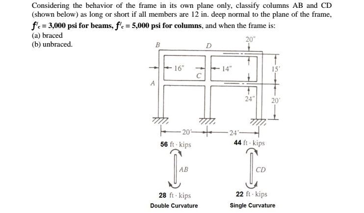 Considering the behavior of the frame in its own | Chegg.com