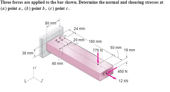 Solved Three forces are applied to the bar shown. Determine | Chegg.com