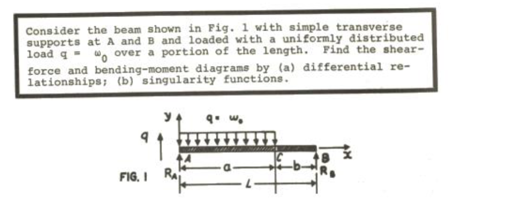 Solved Consider the beam shown in Fig. 1 with simple | Chegg.com