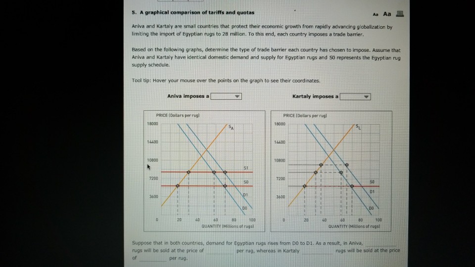5. A graphical comparison of tariffs and quotas Aa Aa | Chegg.com