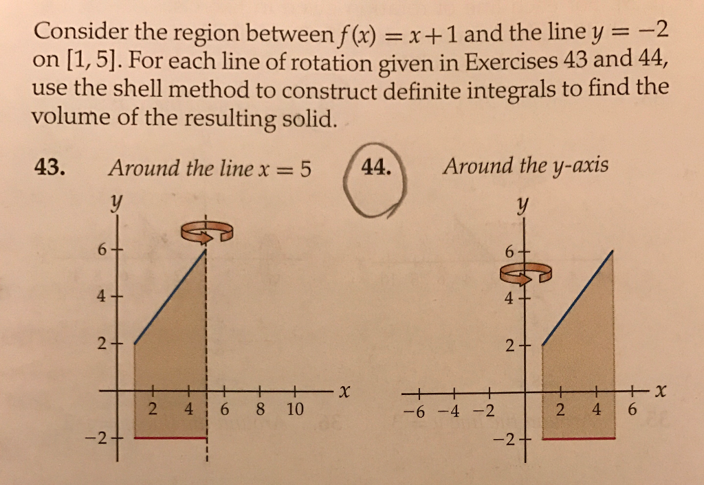 Solved Consider the region between f(x) = x +1 and the line | Chegg.com