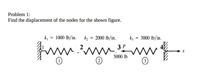 Solved Find the displacement of the nodes for the shown | Chegg.com