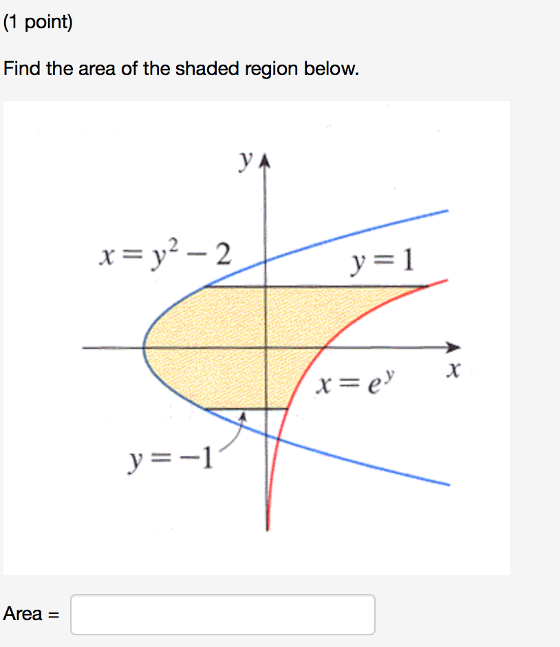 Solved Find the area of the shaded region below. Area = | Chegg.com