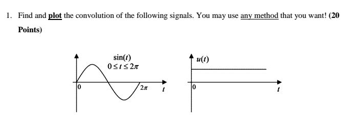 Solved Find And Plot The Convolution Of The Following 