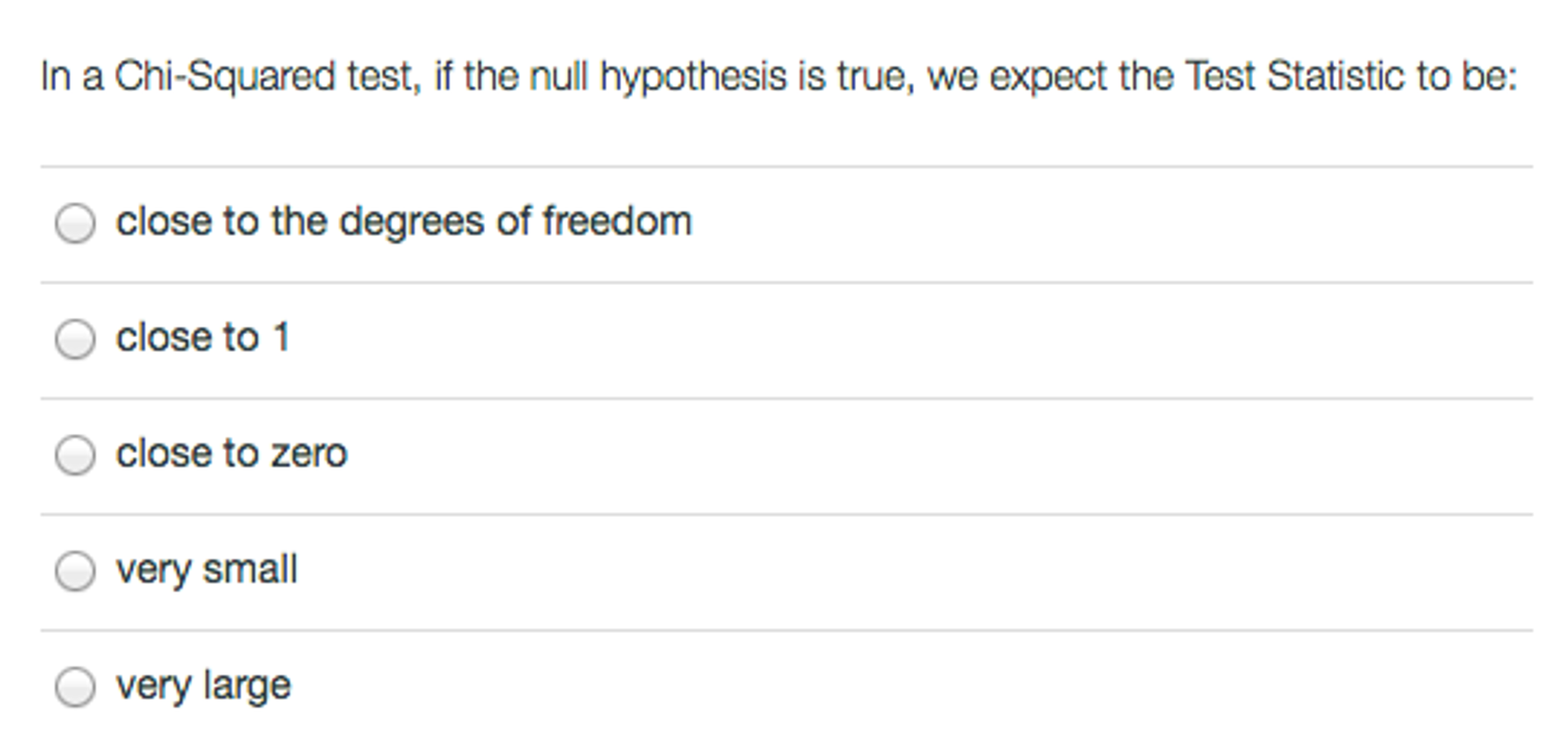 Solved In a Chi-Squared test, if the null hypothesis is | Chegg.com