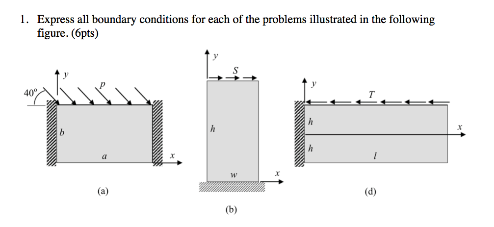 Solved 1. Express all boundary conditions for each of the | Chegg.com