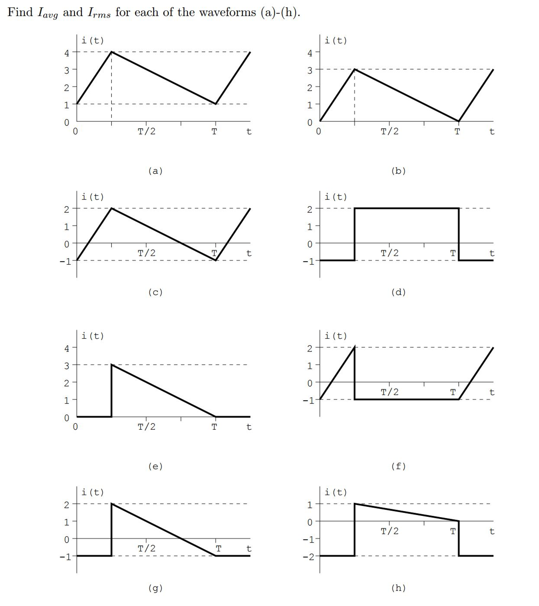 Solved Find I_avg and I_rms for each of the waveforms | Chegg.com