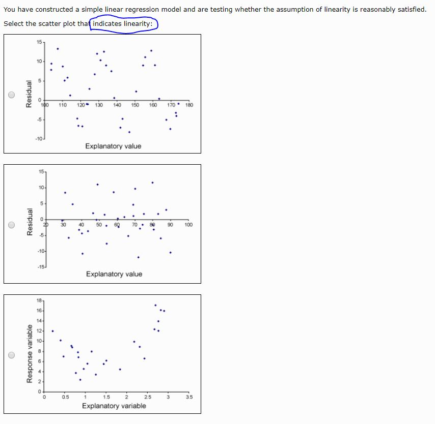 Solved You have constructed a simple linear regression model | Chegg.com