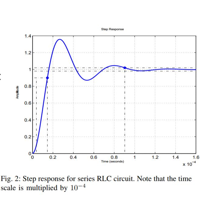 Solved PROBLEM 2: TRANSIENT BEHAVIOR Figure 2 shows the step | Chegg.com