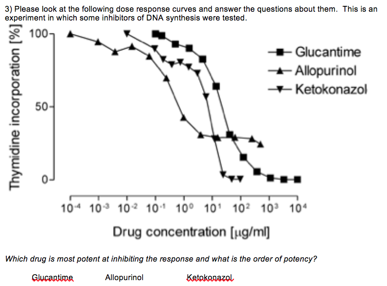 Solved Please look at the following dose response curves and | Chegg.com