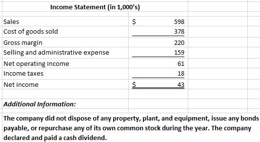 Solved Using the information below prepare a statement of | Chegg.com