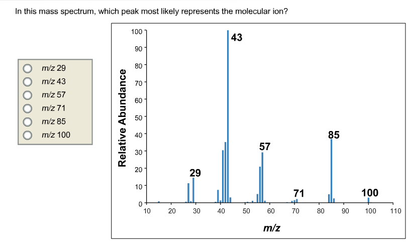 Solved In this mass spectrum, which peak most likely | Chegg.com