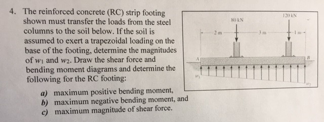 Solved The reinforced concrete (RC) strip footing shown must | Chegg.com