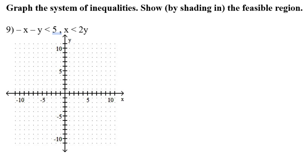Solved Graph the inequality and show (shade in) solution | Chegg.com