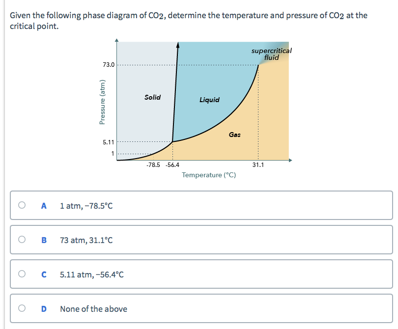 Solved Given the following phase diagram of CO2, determine | Chegg.com