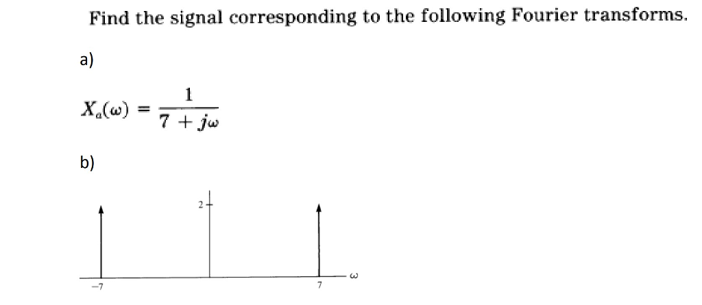 Solved Find the signal corresponding to the following | Chegg.com
