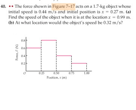 Solved . . The force shown in Figure 7-17 acts on a 1-7-kg | Chegg.com
