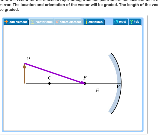 Solved An object O is placed at the location shown in front | Chegg.com