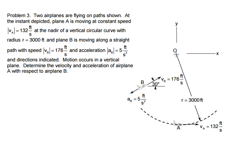Solved: Two Airplanes Are Flying On Paths Shown. At The In... | Chegg.com