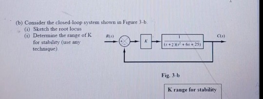Solved (b) Consider the closed-loop system shown in Figure | Chegg.com