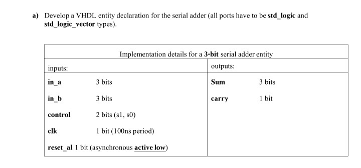 Solved a) Develop a VHDL entity declaration for the serial | Chegg.com